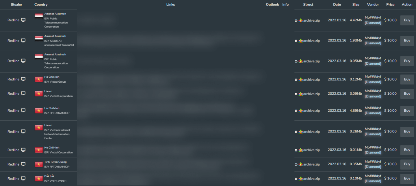 Top 3 Stealer Malware Activity Research - Brandefense