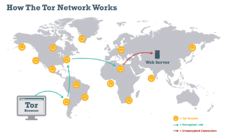 Top 10 Deep Web Browsers And Search Engines - Brandefense