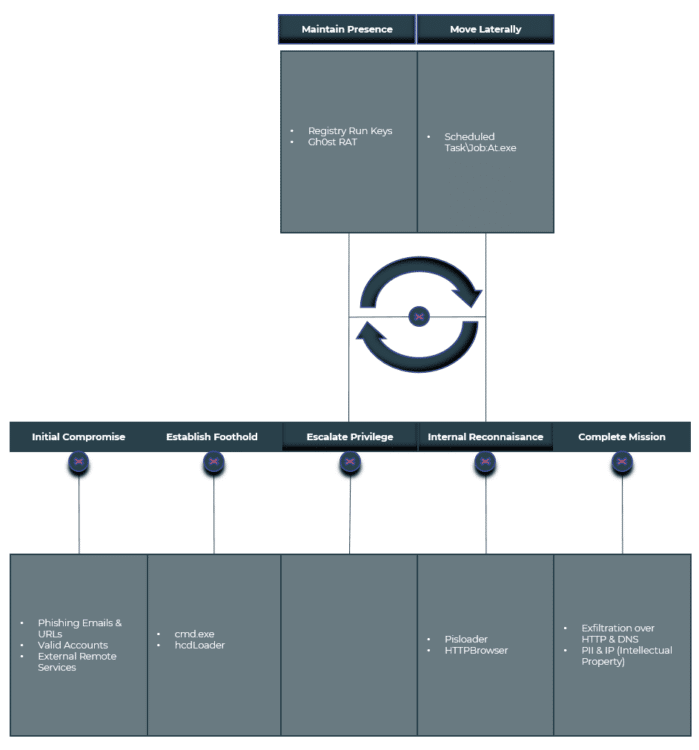 Dynamite Panda APT Group - Brandefense
