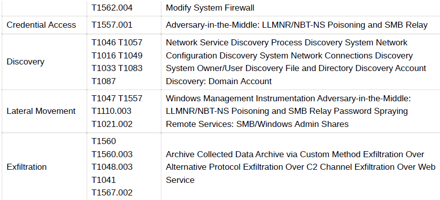 Lazarus APT Group (APT38) - Brandefense