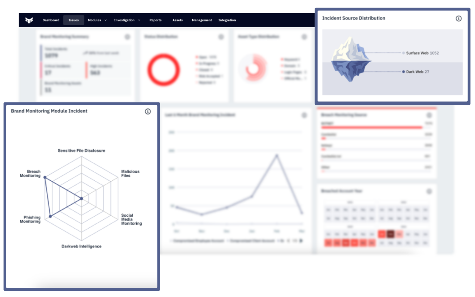 Top 5 Deep Web Black Markets - Brandefense