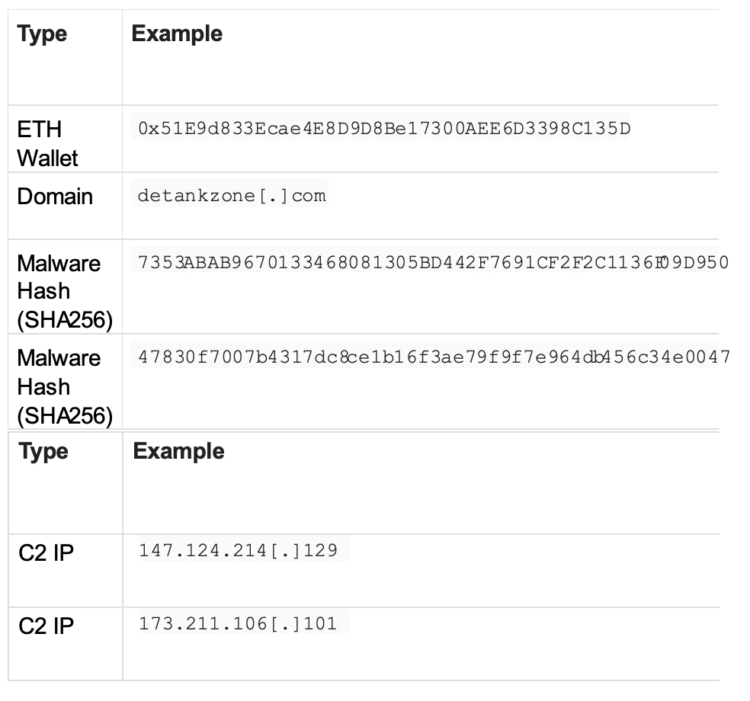 APT38: From SWIFT Heists To Crypto Fortresses - Brandefense
