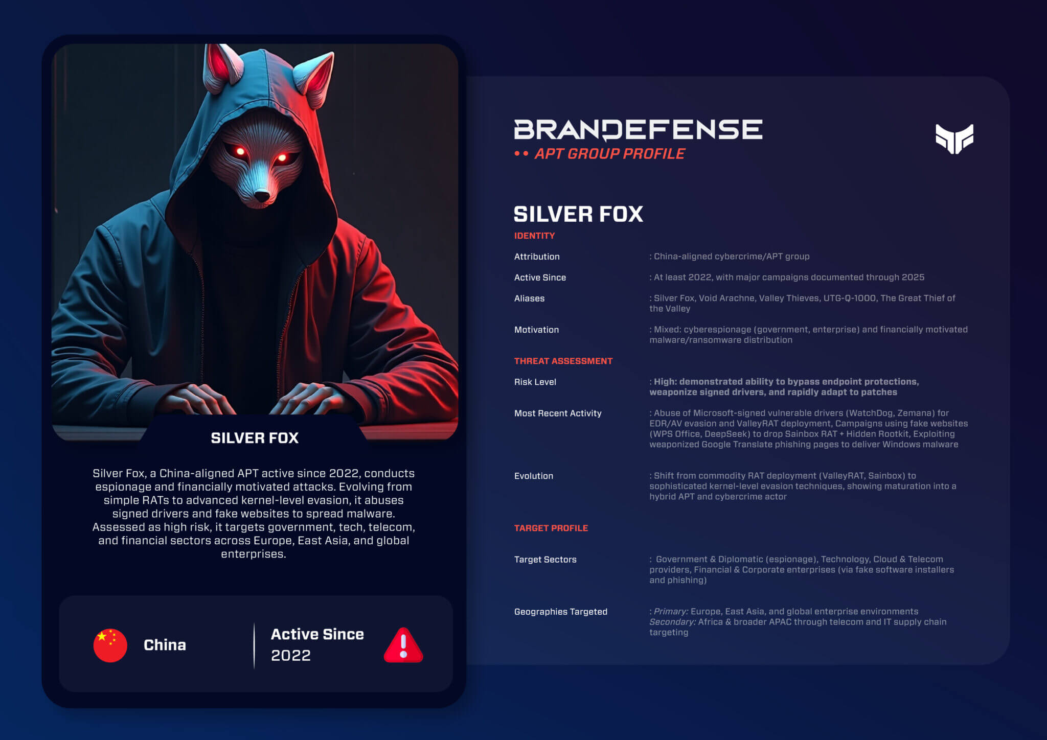 SilverFox: The Upcoming Cyber Threat Catalyst Of 2025 - Brandefense