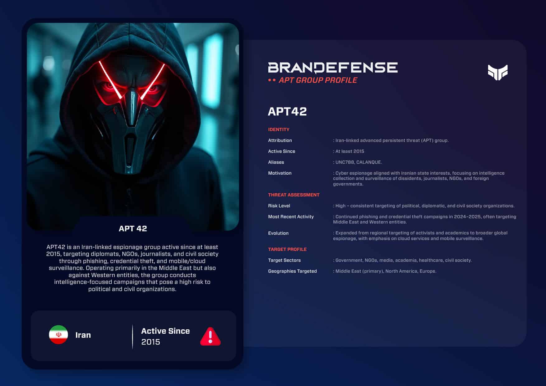 APT42: Iran’s Shadow Operative In Global Cyberspace - Brandefense