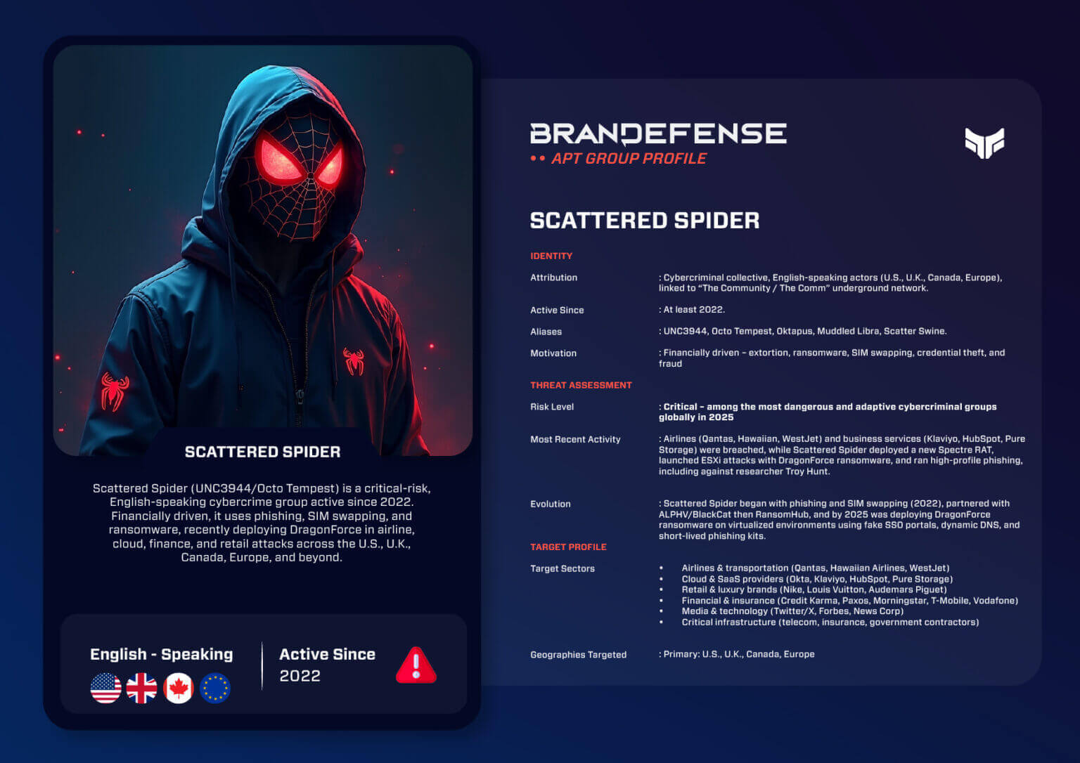 Scattered Spider: An Emerging Cybercriminal Collective In 2025 ...