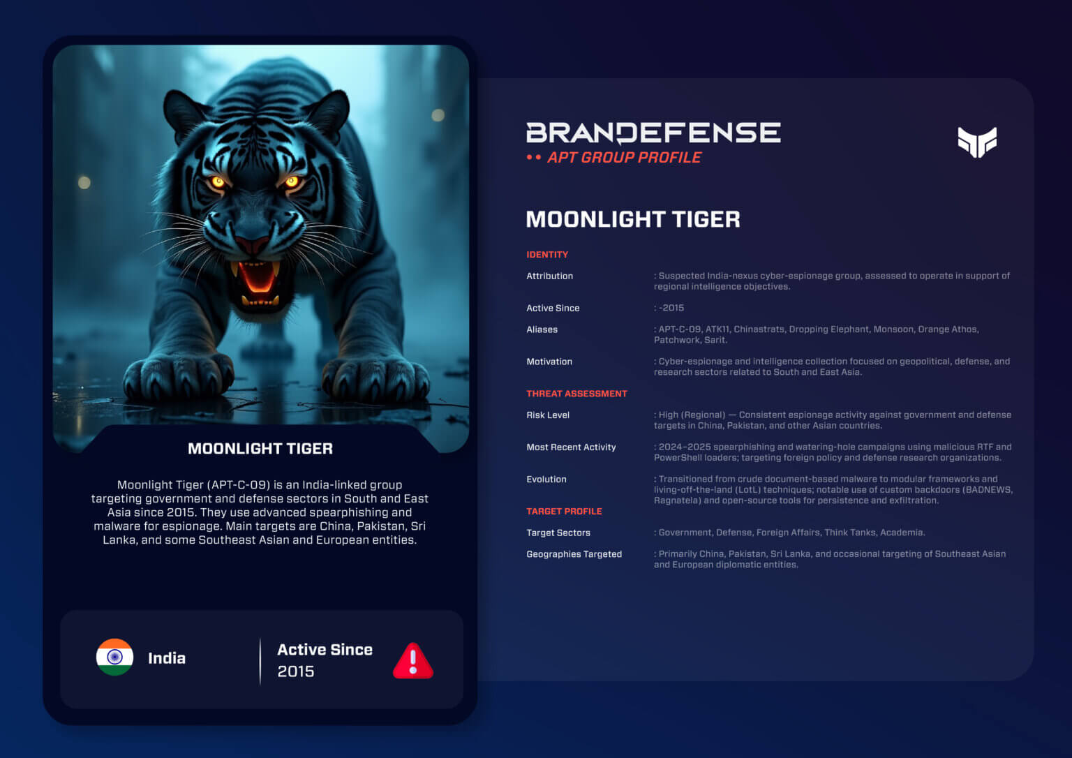 Moonlight Tiger (APT-C-09, Patchwork, Dropping Elephant): India’s Silent Espionage Arm In The ...