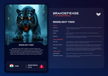 Moonlight Tiger (APT-C-09, Patchwork, Dropping Elephant): India’s ...