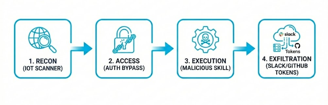 From Shadow IT To Shadow AI: Clawbot And The Rise Of Unmanaged Agent ...