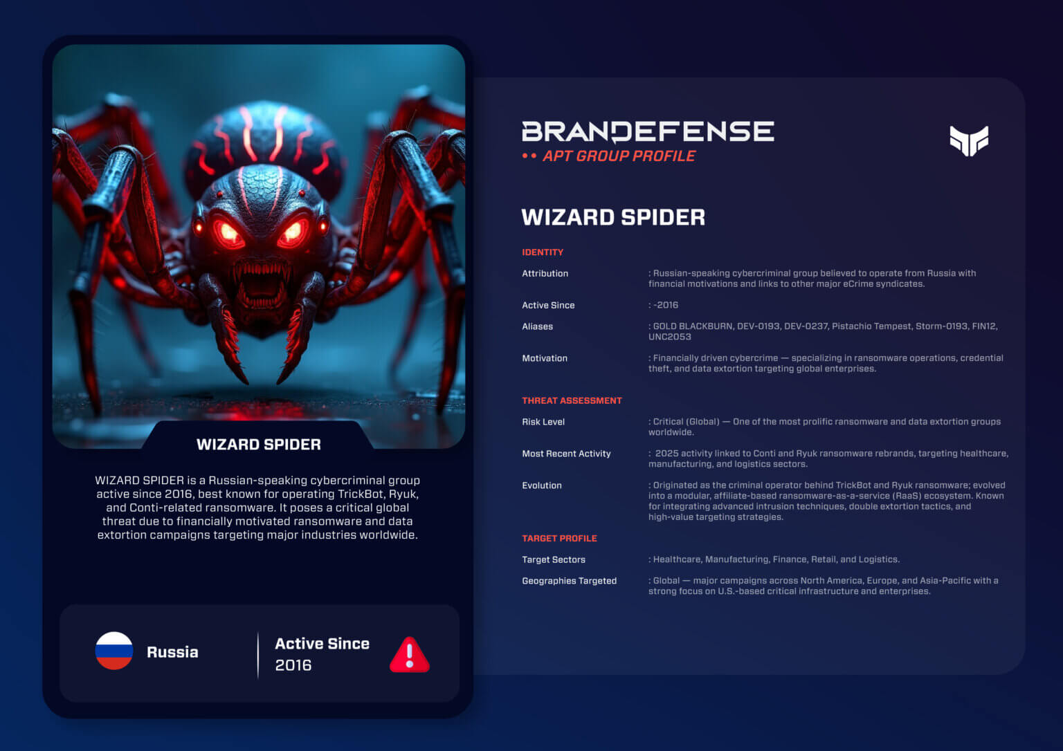 WIZARD SPIDER: The Financial Empire Behind Global Ransomware Operations ...