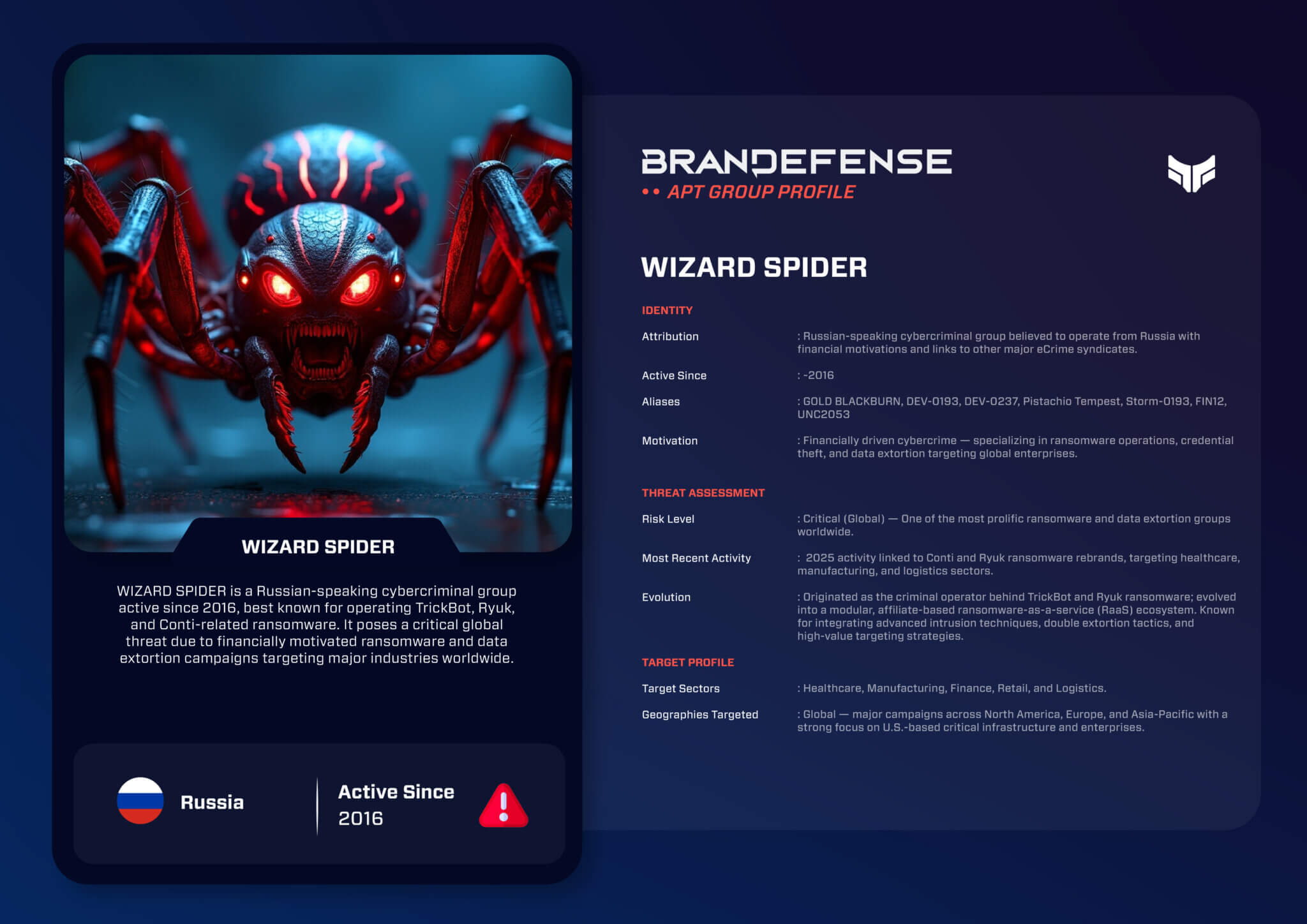 WIZARD SPIDER: The Financial Empire Behind Global Ransomware Operations ...